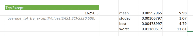 How To Profile Python Code In Excel Pyxll